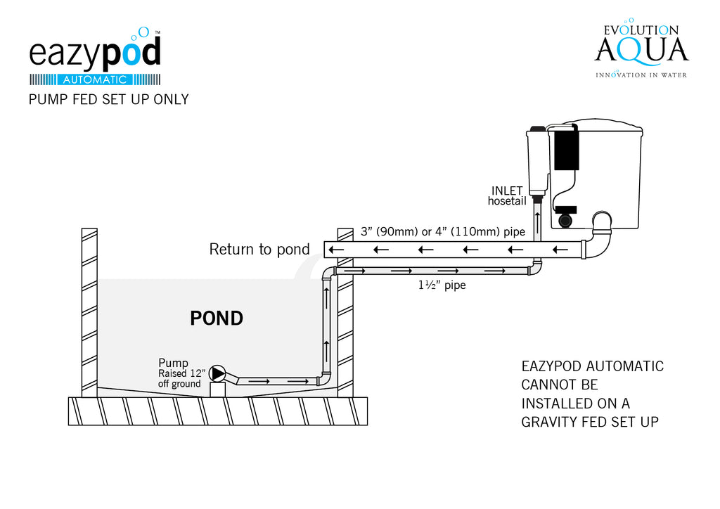 Køb det Selvrensende Eazy Pod Air filter online hos Koishopper